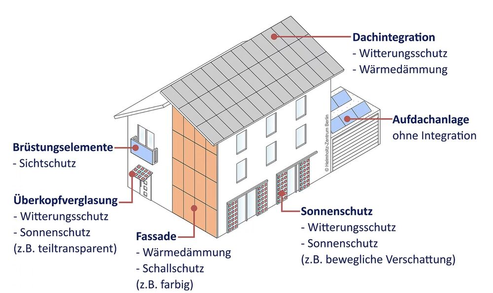 Solarpionier 3S: neue Produktion Worb BE | Gebäudetechnik